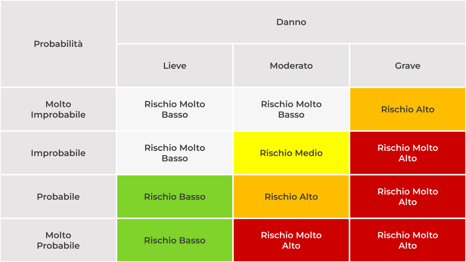 Valutazione dei Rischi nel Settore della Sicurezza Macchine