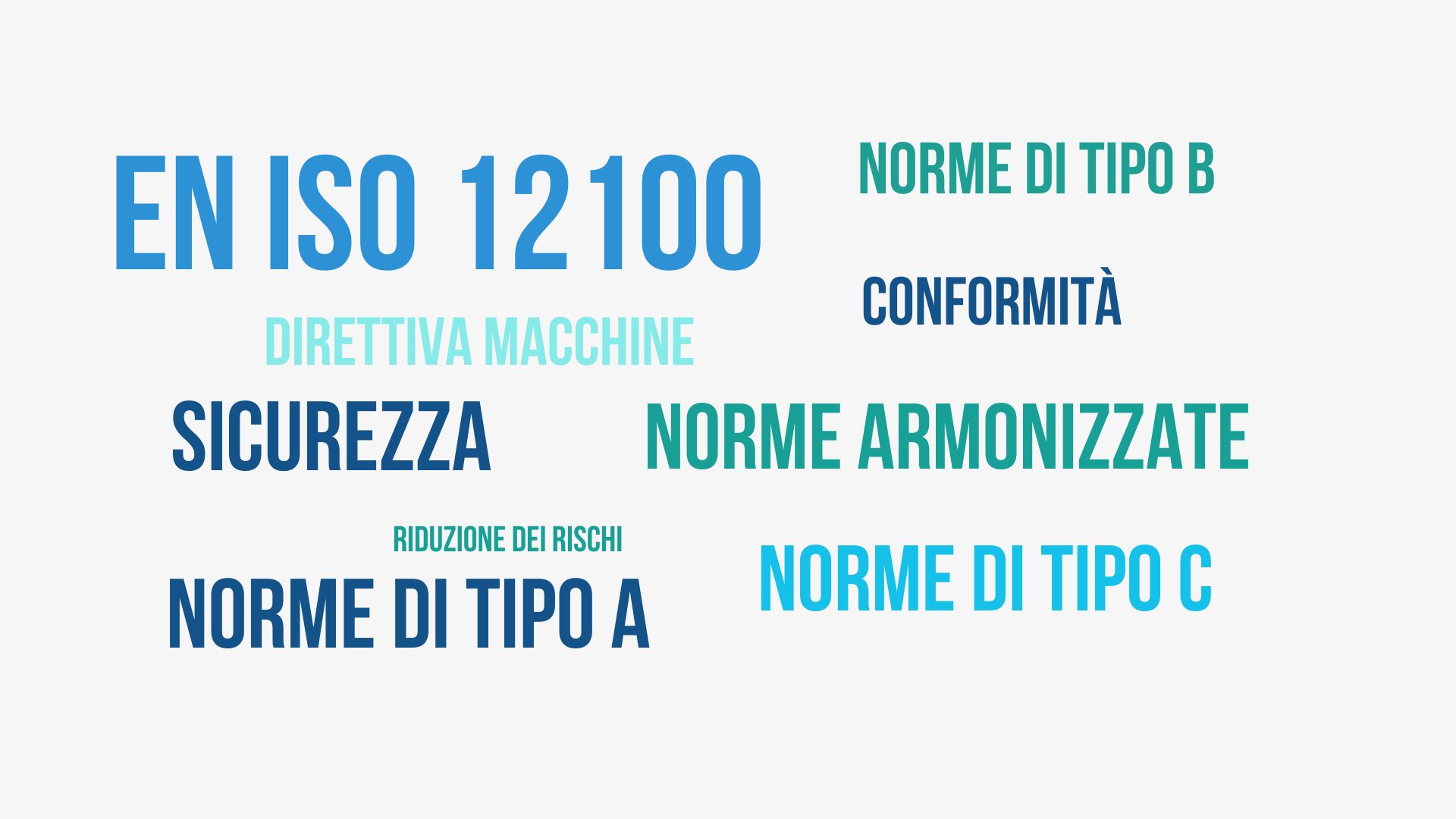 EN ISO 12100: Principi per la sicurezza e valutazione rischi